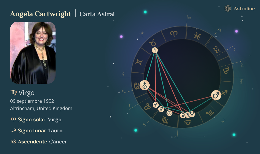 Angela Cartwright Carta Astral, Signo Zodiacal, Astrología y Horóscopo ...