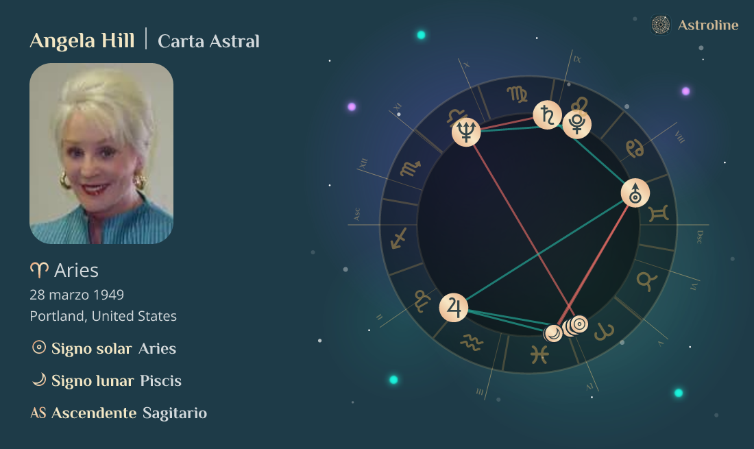 Angela Hill Carta Astral, Signo Zodiacal, Astrología y Horóscopo | Hora ...