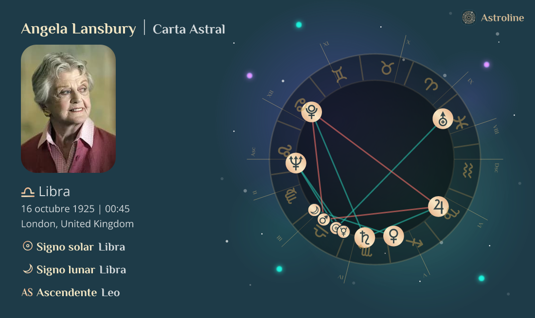Angela Lansbury Carta Astral, Signo Zodiacal, Astrología y Horóscopo ...