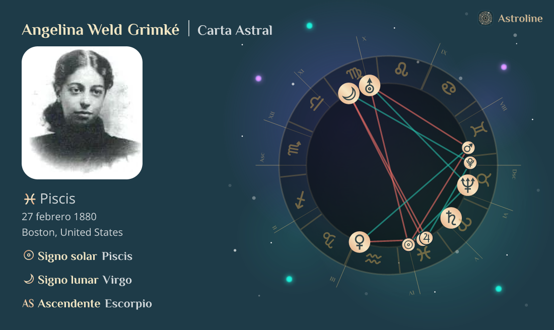 Angelina Weld Grimké Carta Astral, Signo Zodiacal, Astrología y ...