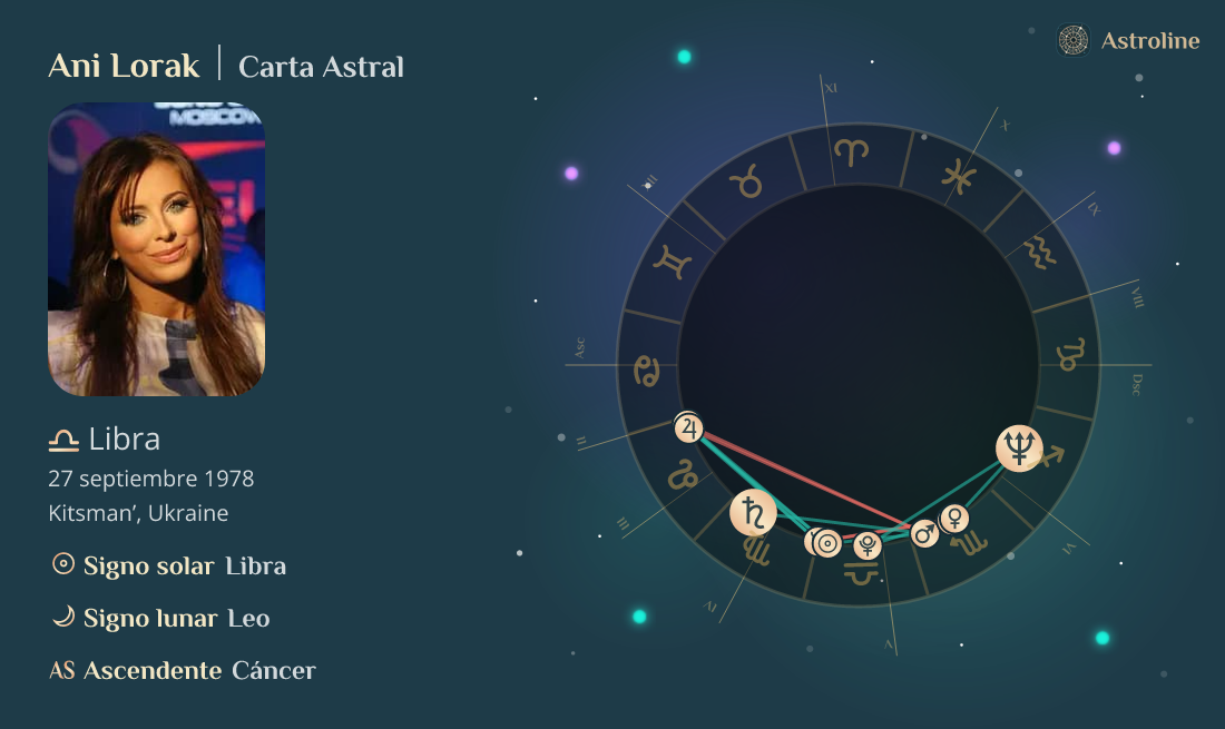 Ani Lorak Carta Astral, Signo Zodiacal, Astrología y Horóscopo | Hora ...