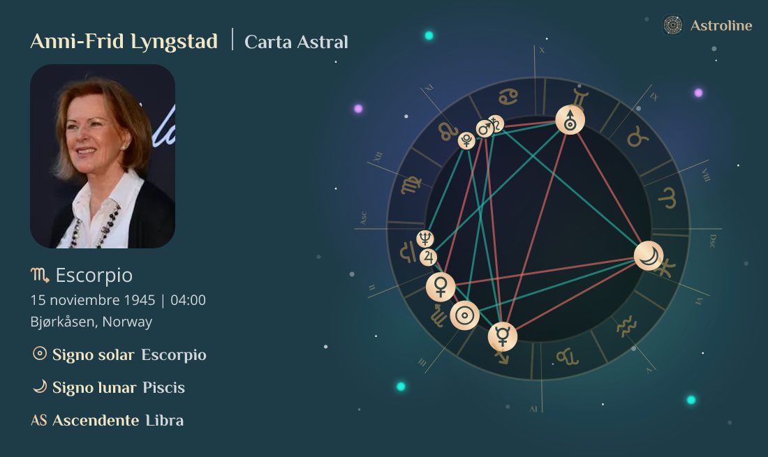 Anni-Frid Lyngstad Carta Astral, Signo Zodiacal, Astrología y Horóscopo ...
