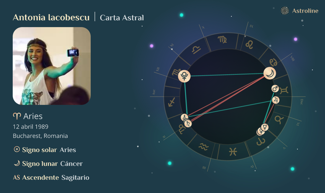 Antonia Iacobescu Carta Astral, Signo Zodiacal, Astrología y Horóscopo ...