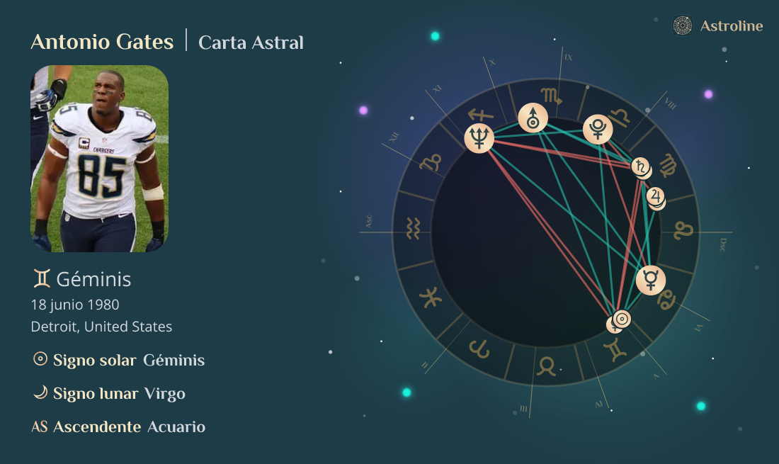 Antonio Gates Carta Astral, Signo Zodiacal, Astrología y Horóscopo ...