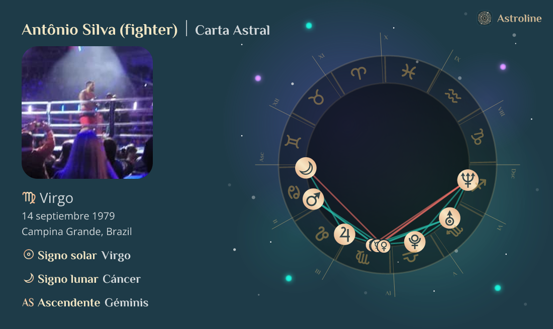 Antônio Silva (fighter) Carta Astral, Signo Zodiacal, Astrología y ...