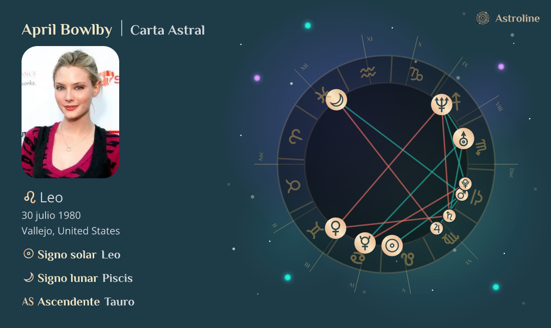 April Bowlby Carta Astral, Signo Zodiacal, Astrología y Horóscopo ...