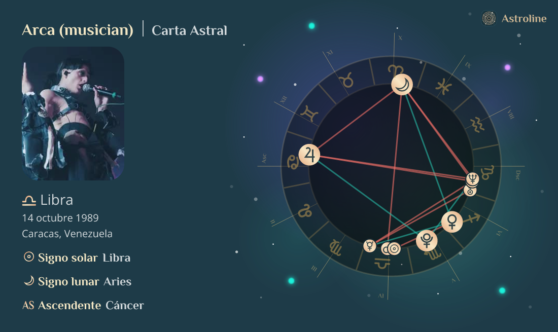 Arca (musician) Carta Astral, Signo Zodiacal, Astrología y Horóscopo ...