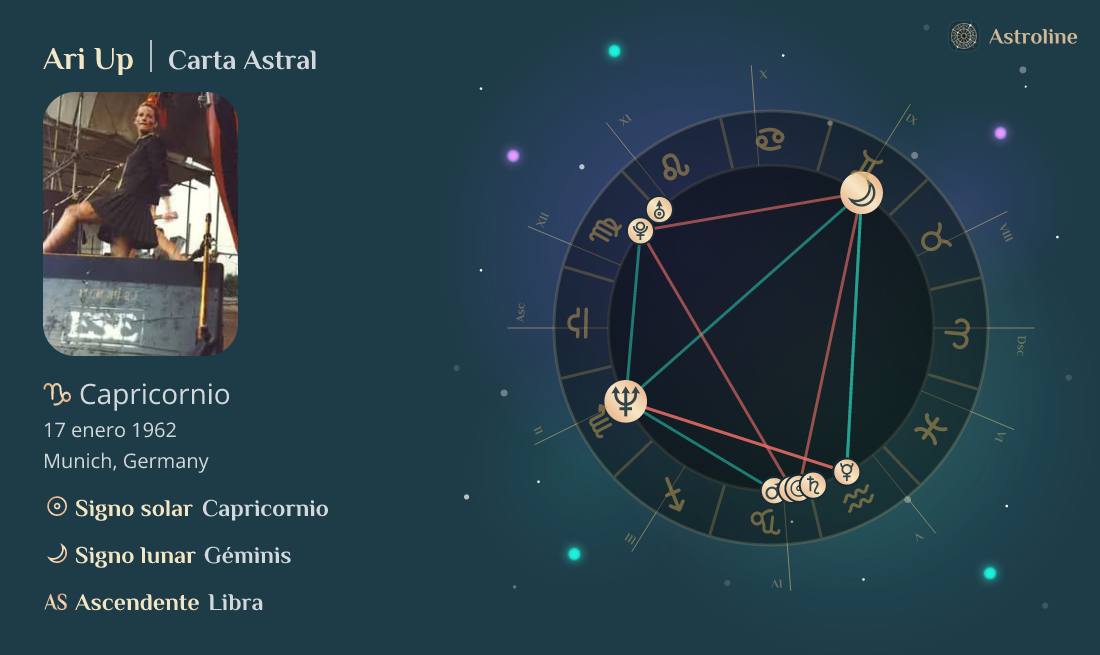 Ari Up Carta Natal, Signo Zodiacal, Astrología y Horóscopo | Hora ...