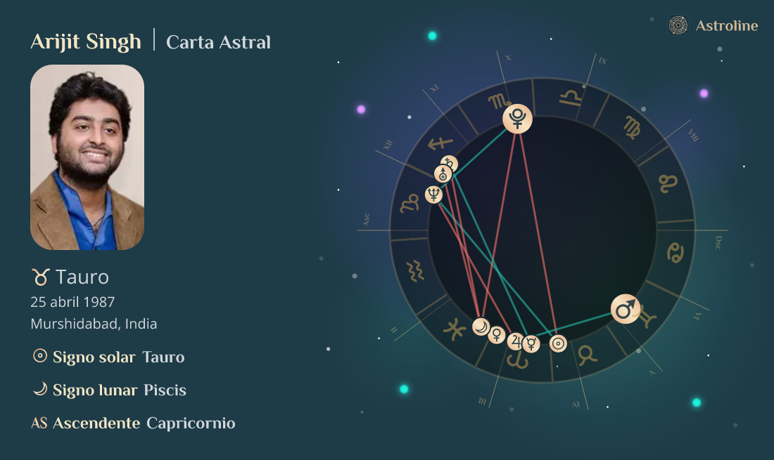 Arijit Singh Carta Astral, Signo Zodiacal, Astrología y Horóscopo ...