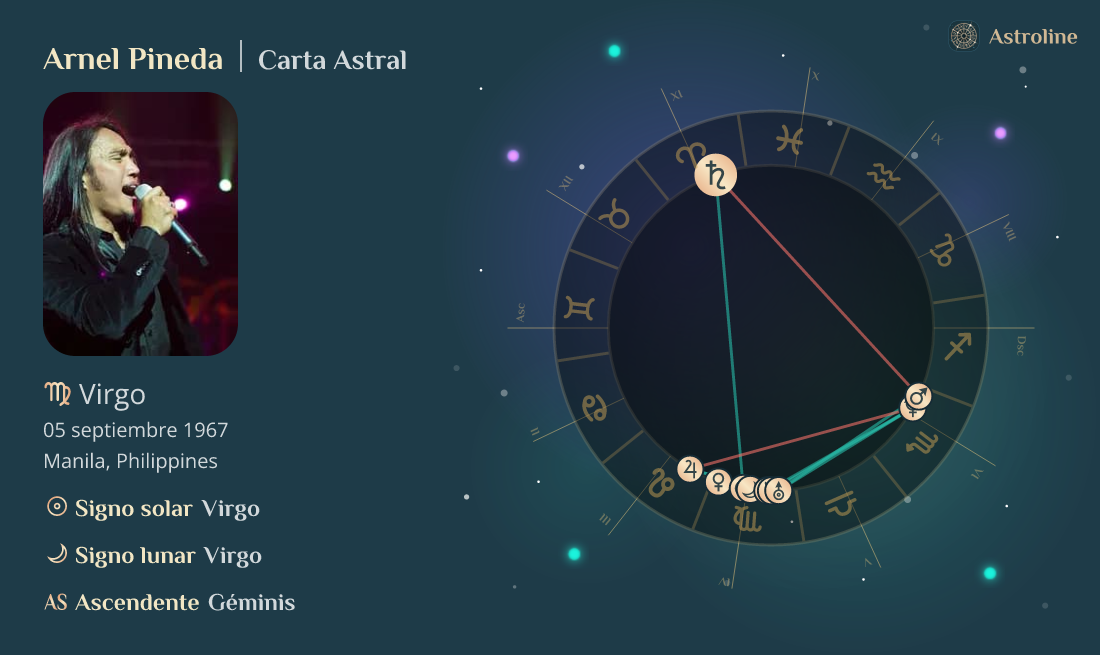 Arnel Pineda Carta Astral, Signo Zodiacal, Astrología y Horóscopo | Hora, Fecha y Lugar de ...