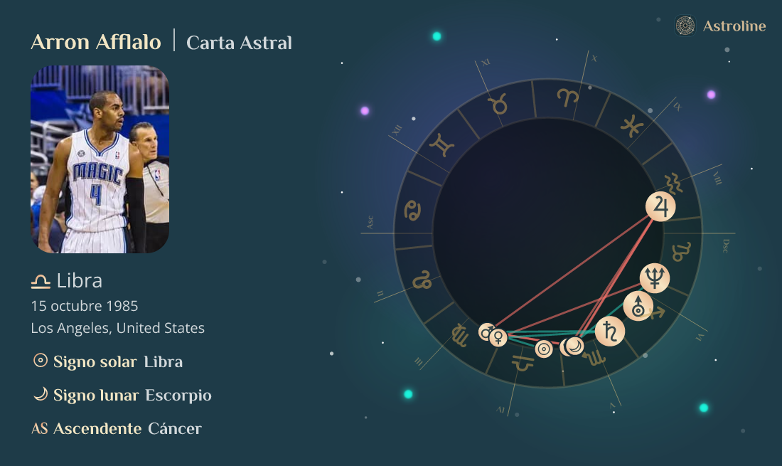 Arron Afflalo Carta Astral, Signo Zodiacal, Astrología y Horóscopo ...