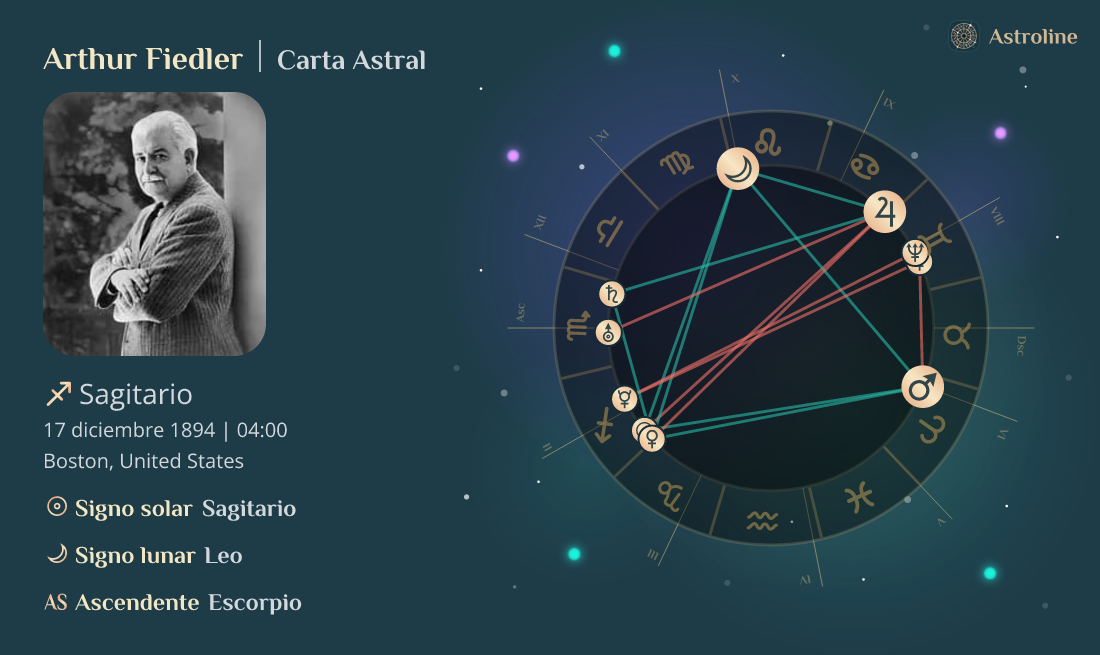 Arthur Fiedler Carta Astral, Signo Zodiacal, Astrología y Horóscopo ...
