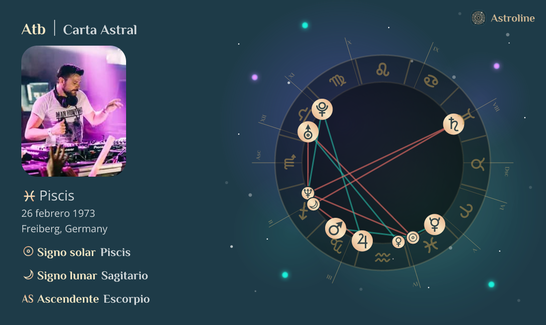 Atb Carta Astral, Signo Zodiacal, Astrología y Horóscopo | Hora, Fecha ...