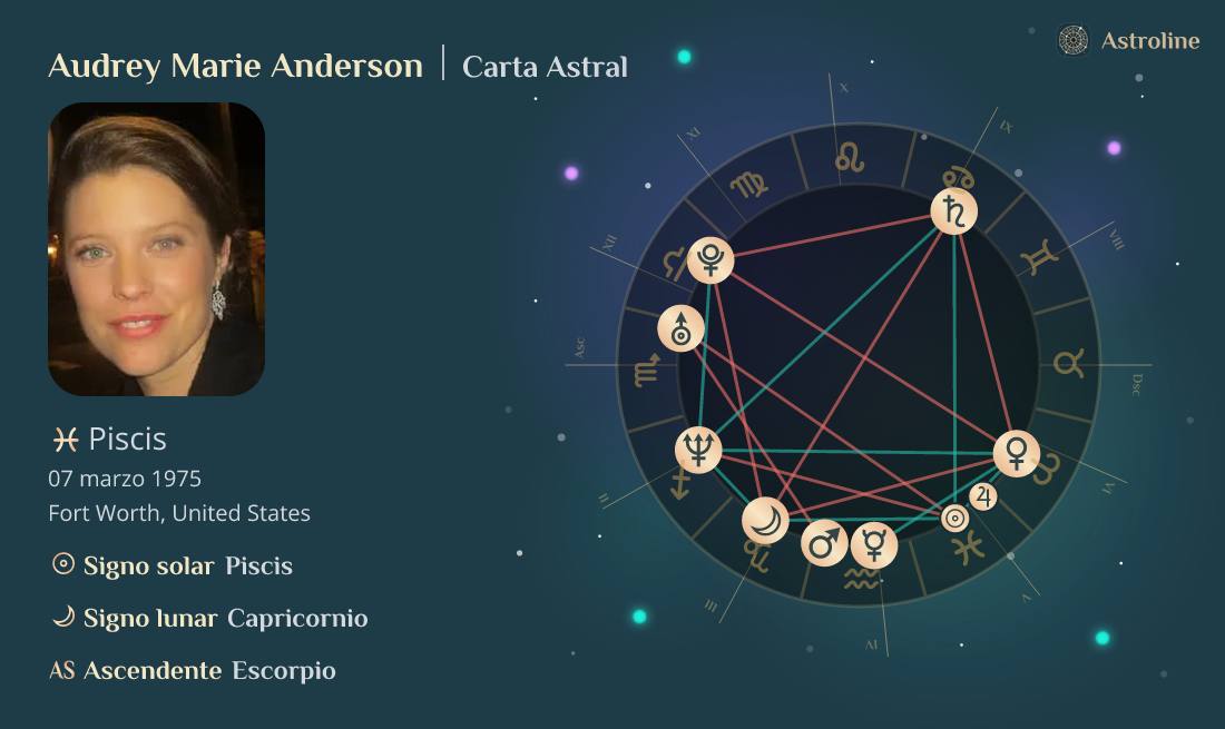 Audrey Marie Anderson Carta Astral, Signo Zodiacal, Astrología y Horóscopo | Hora, Fecha y Lugar ...