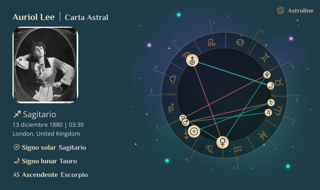 Auriol Lee Carta Astral, Signo Zodiacal, Astrología y Horóscopo | Hora, Fecha y Lugar de ...