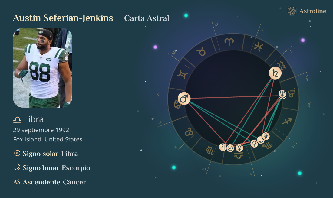 Austin Seferian-Jenkins Carta Astral, Signo Zodiacal, Astrología y ...