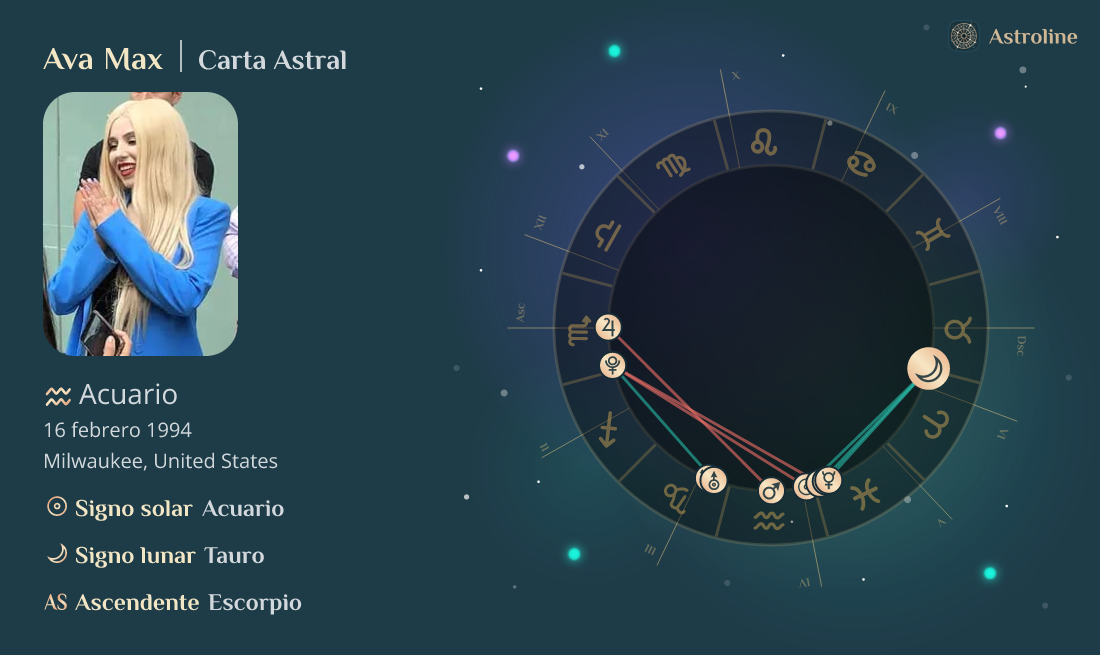 Ava Max Carta Astral, Signo Zodiacal, Astrología y Horóscopo | Hora ...