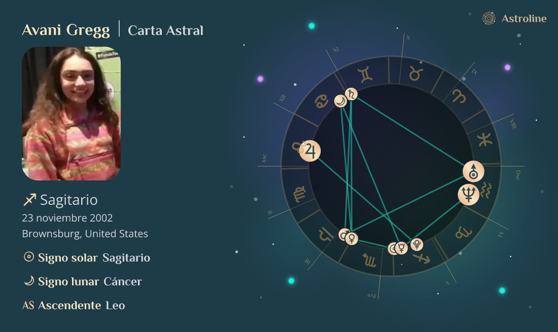Avani Gregg Carta Astral, Signo Zodiacal, Astrología y Horóscopo | Hora ...