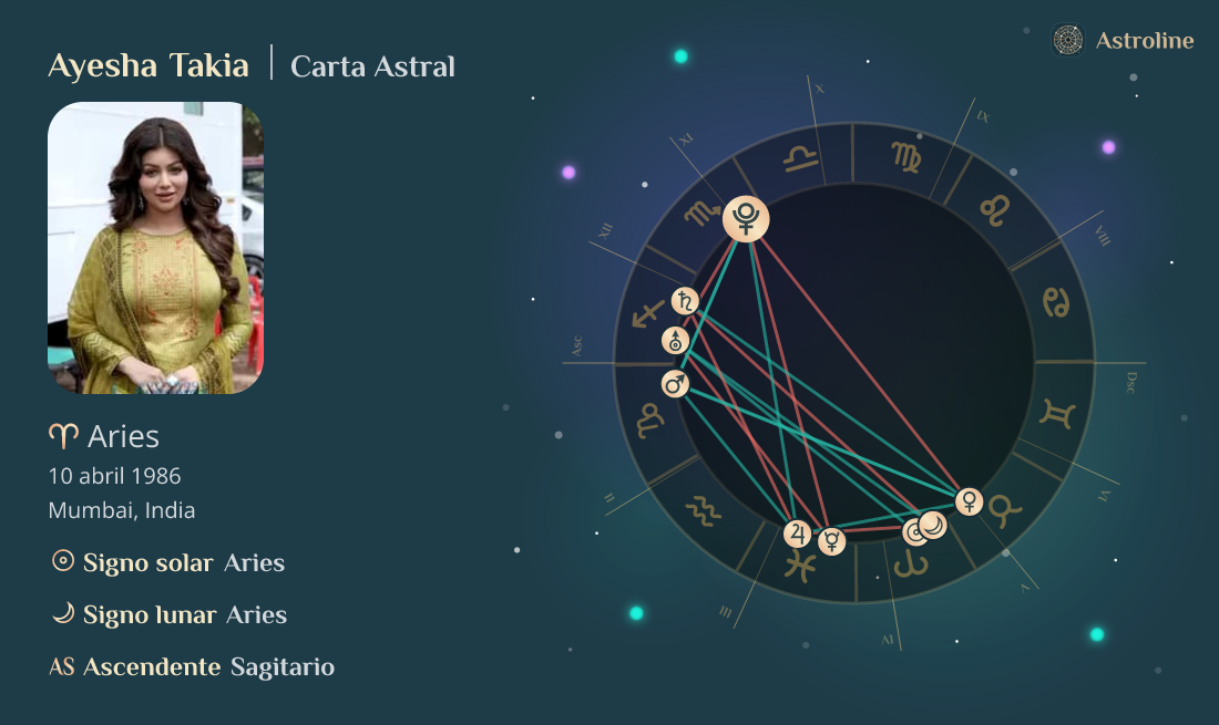 Ayesha Takia Carta Astral, Signo Zodiacal, Astrología y Horóscopo ...