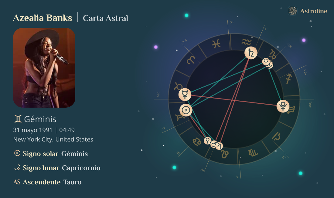 Azealia Banks Carta Astral, Signo Zodiacal, Astrología y Horóscopo ...