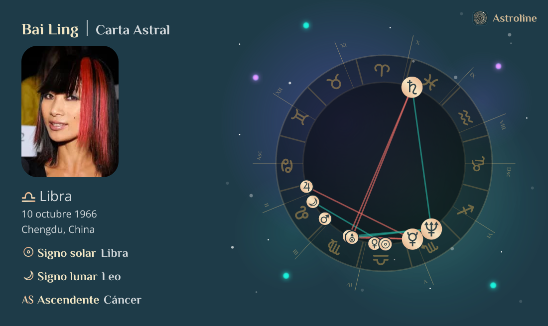 Bai Ling Carta Astral, Signo Zodiacal, Astrología y Horóscopo | Hora ...