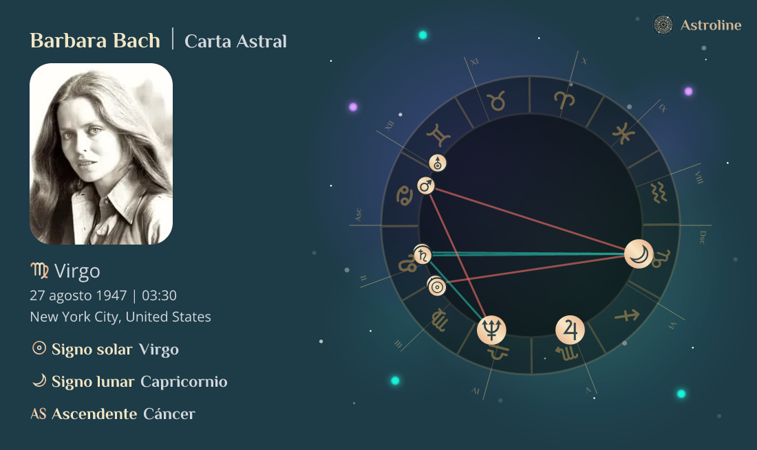 Barbara Bach Carta Astral, Signo Zodiacal, Astrología y Horóscopo ...