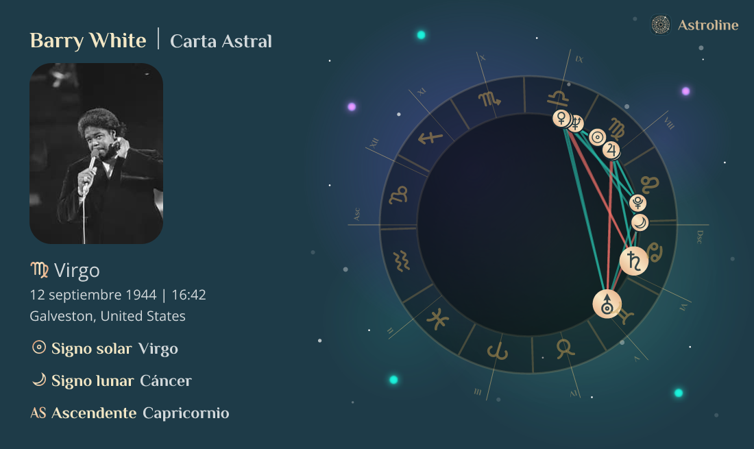 Barry White Carta Astral, Signo Zodiacal, Astrología y Horóscopo | Hora ...