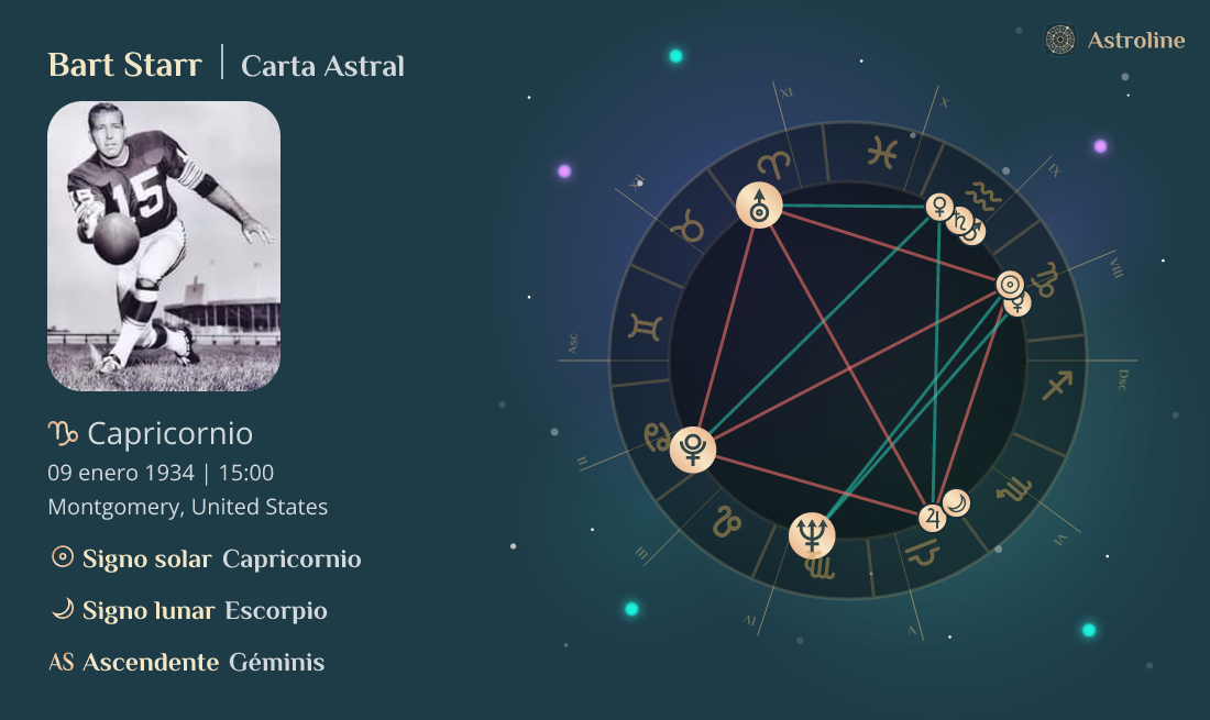 Bart Starr Carta Astral, Signo Zodiacal, Astrología y Horóscopo | Hora, Fecha y Lugar de ...