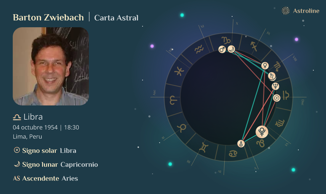 Barton Zwiebach Carta Astral, Signo Zodiacal, Astrología y Horóscopo ...