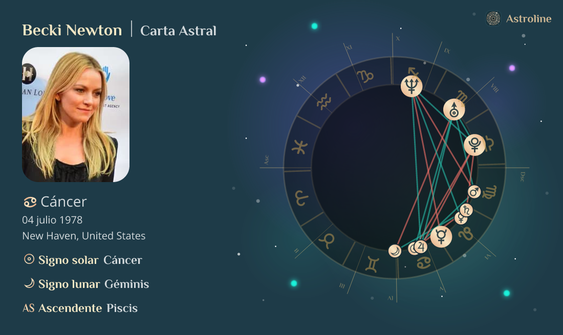 Becki Newton Carta Natal, Signo Zodiacal, Astrología y Horóscopo | Hora ...