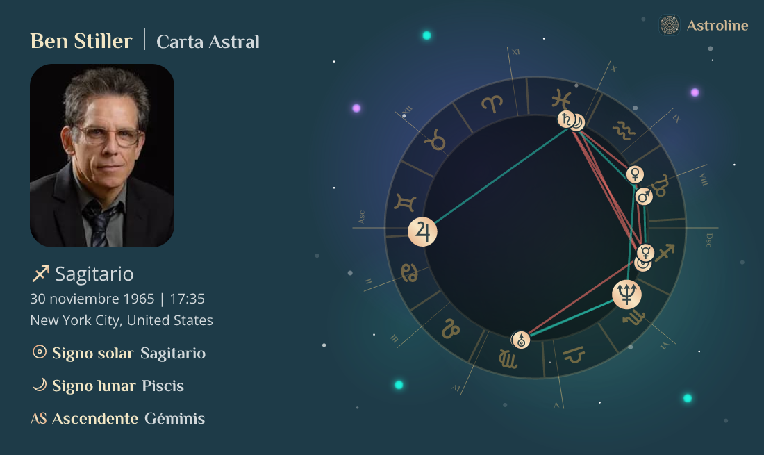 Ben Stiller Carta Natal, Signo Zodiacal, Astrología y Horóscopo | Hora ...