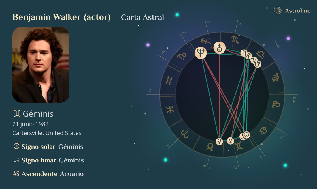 Benjamin Walker (actor) Carta Astral, Signo Zodiacal, Astrología y ...