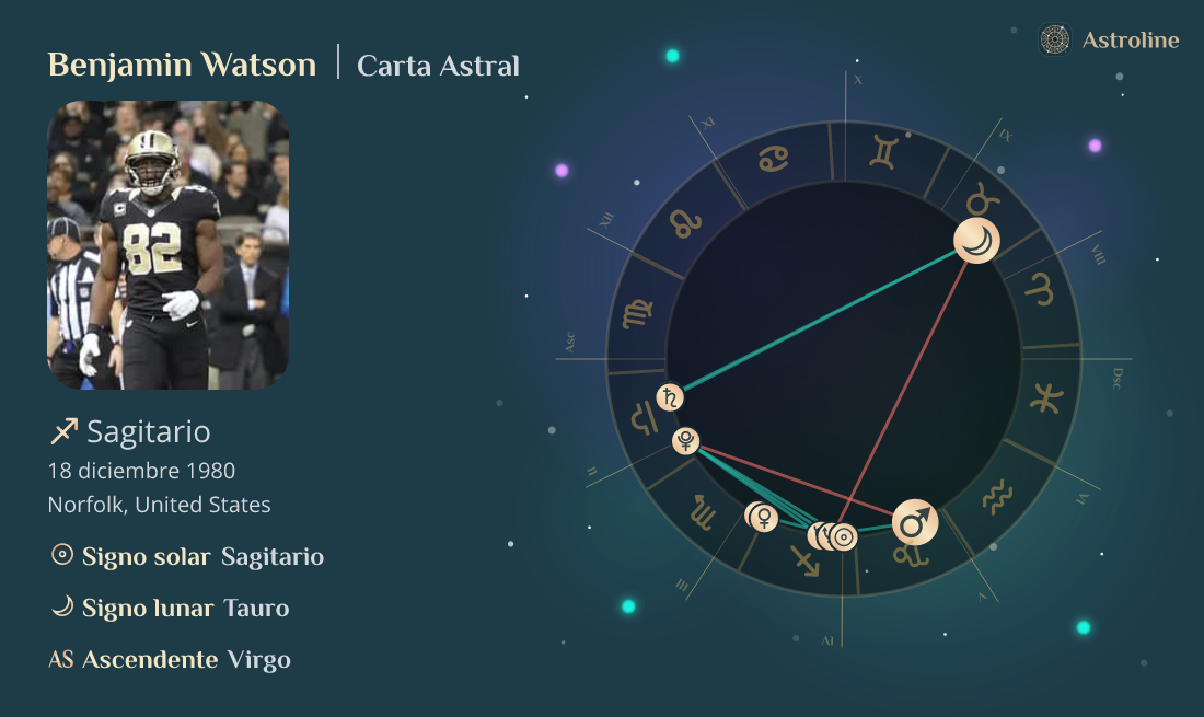 Benjamin Watson Carta Astral, Signo Zodiacal, Astrología y Horóscopo ...