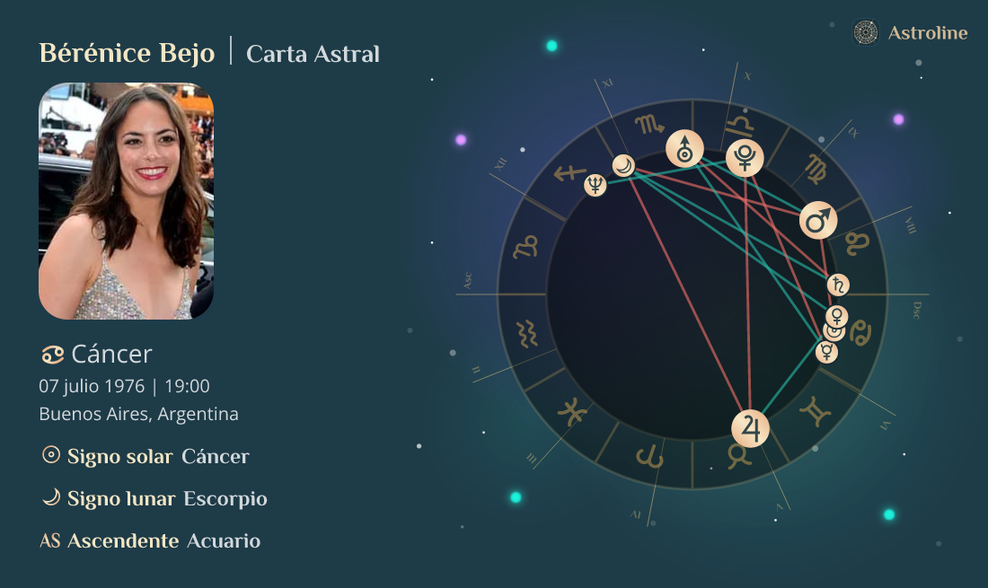 Bérénice Bejo Carta Astral, Signo Zodiacal, Astrología y Horóscopo ...