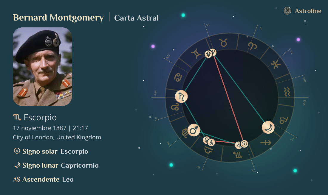 Bernard Montgomery Carta Astral, Signo Zodiacal, Astrología y Horóscopo ...