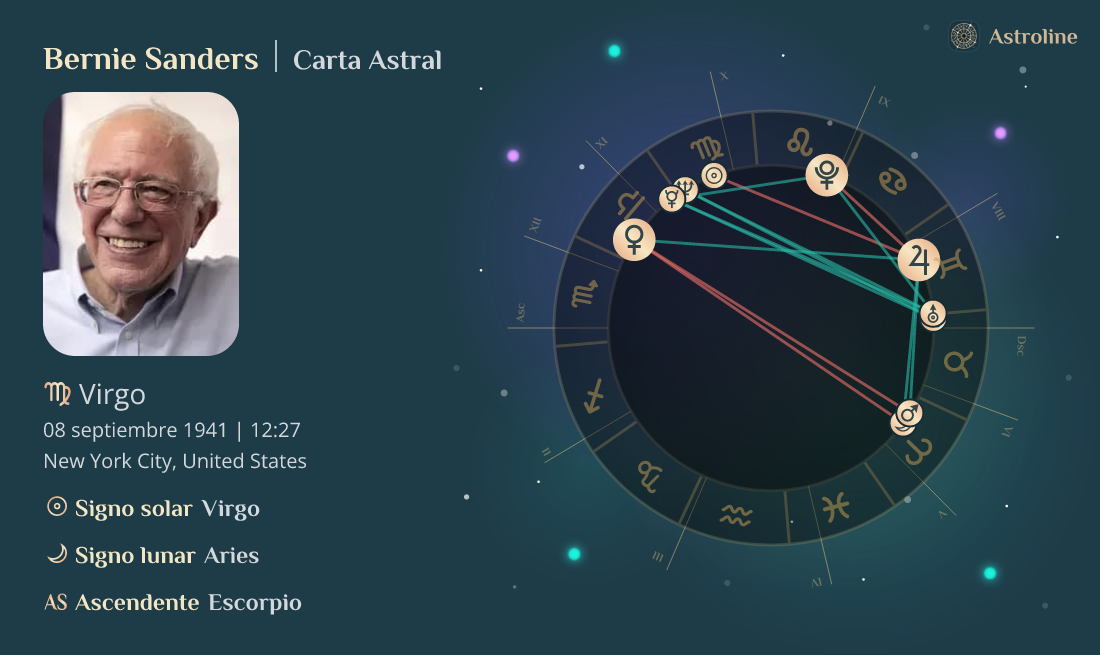 Bernie Sanders Carta Astral, Signo Zodiacal, Astrología y Horóscopo ...