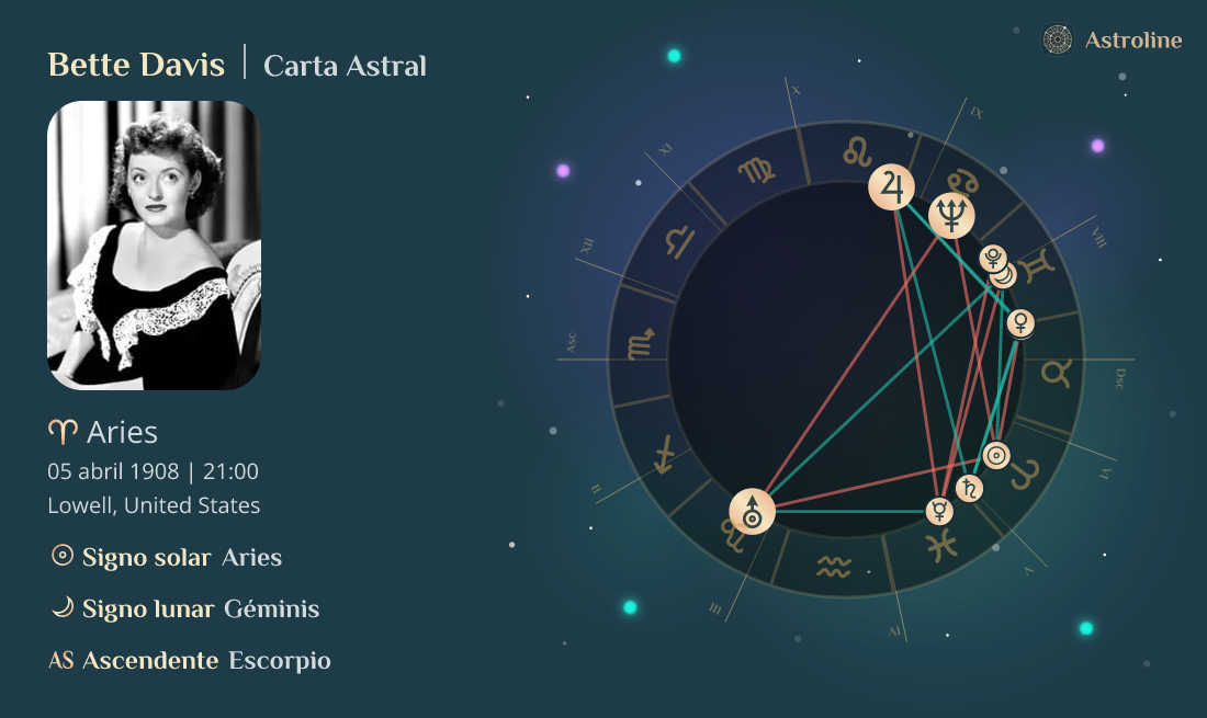 Bette Davis Carta Astral, Signo Zodiacal, Astrología y Horóscopo | Hora ...