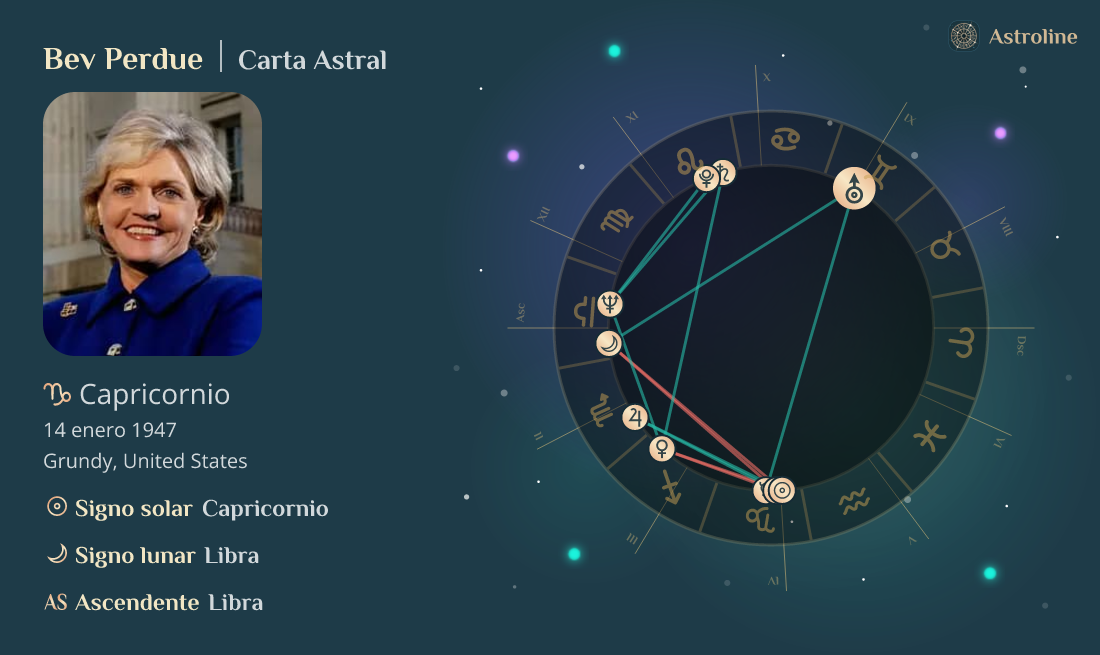 Bev Perdue Carta Astral, Signo Zodiacal, Astrología y Horóscopo | Hora ...