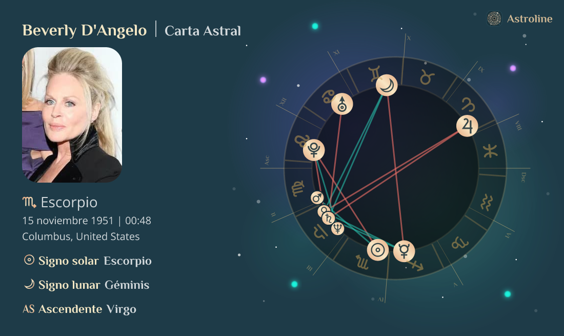 Beverly D'Angelo Carta Astral, Signo Zodiacal, Astrología y Horóscopo ...