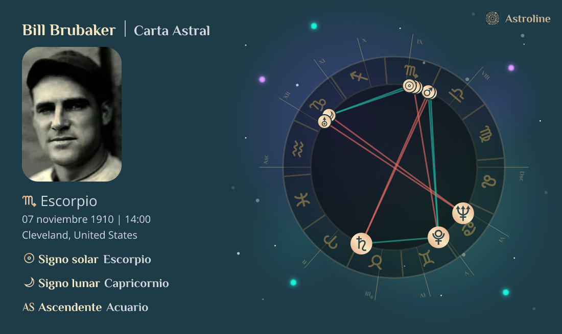 Bill Brubaker Carta Astral, Signo Zodiacal, Astrología y Horóscopo ...