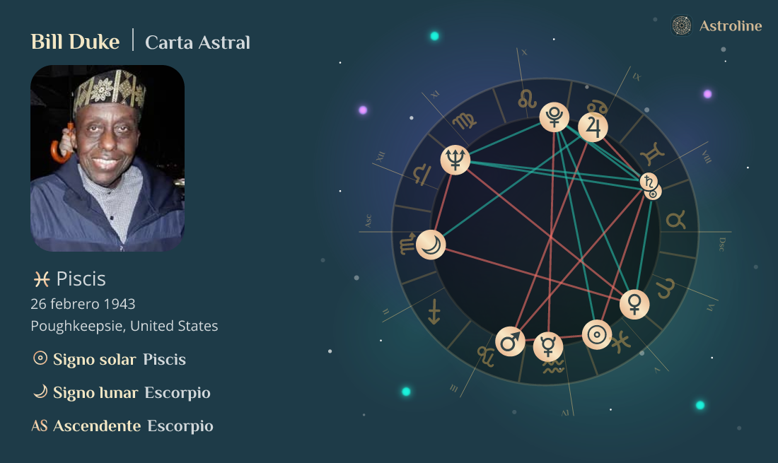 Bill Duke Carta Astral, Signo Zodiacal, Astrología y Horóscopo | Hora ...