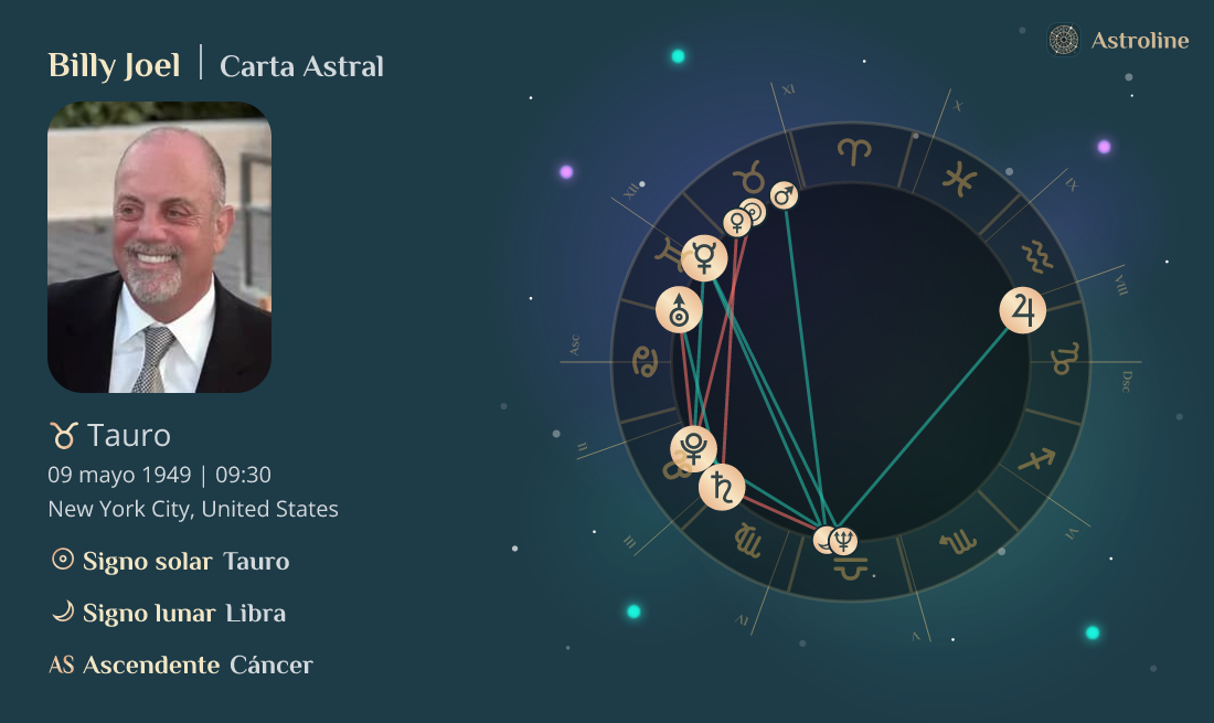 Billy Joel Carta Astral, Signo Zodiacal, Astrología y Horóscopo | Hora ...