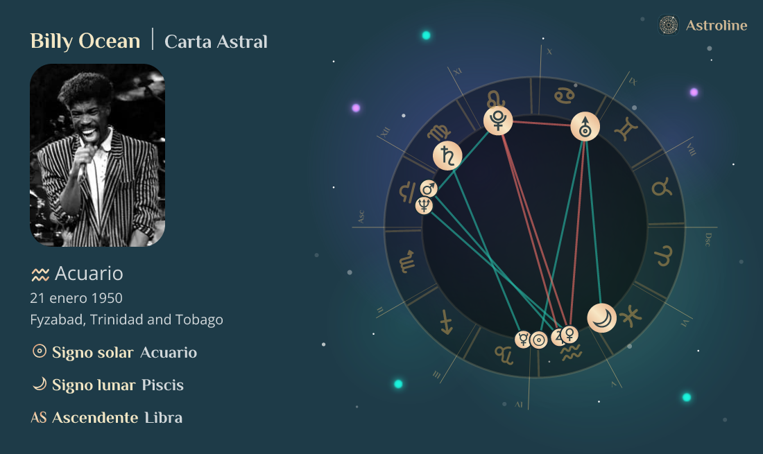 Billy Ocean Carta Astral, Signo Zodiacal, Astrología y Horóscopo | Hora, Fecha y Lugar de ...