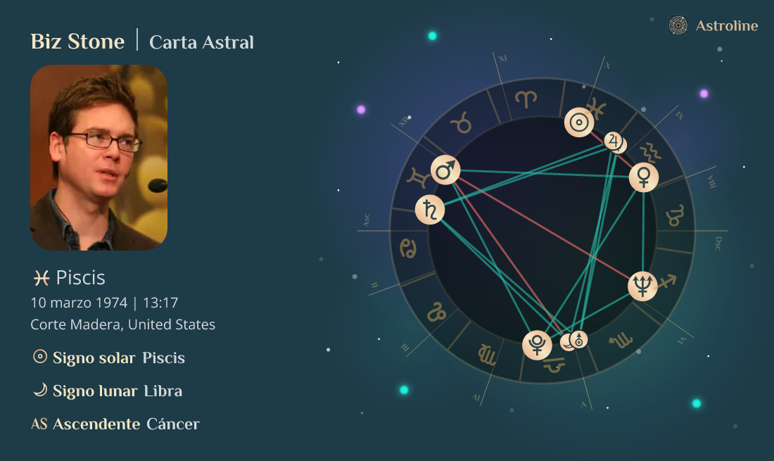 Biz Stone Carta Astral, Signo Zodiacal, Astrología y Horóscopo | Hora ...