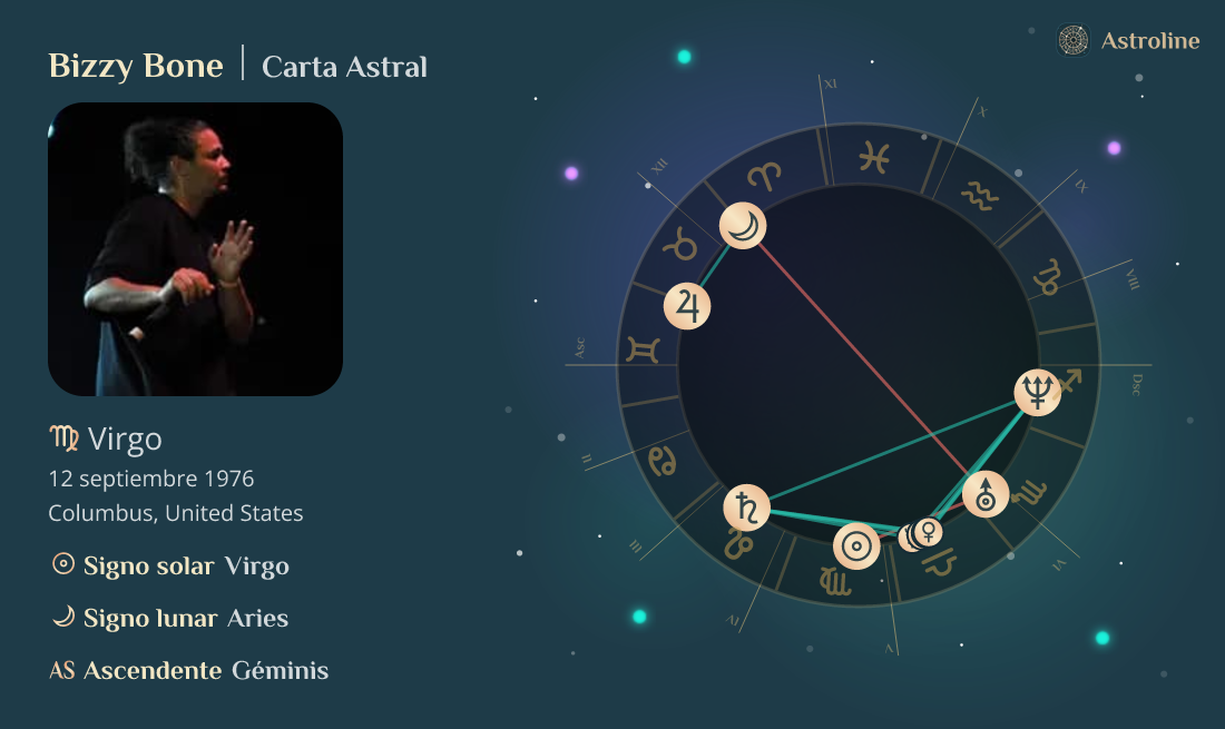 Bizzy Bone Carta Astral, Signo Zodiacal, Astrología y Horóscopo | Hora, Fecha y Lugar de ...
