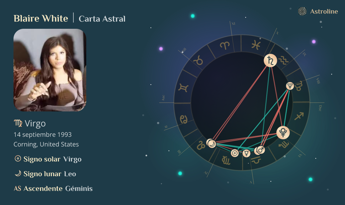 Blaire White Carta Astral, Signo Zodiacal, Astrología y Horóscopo ...