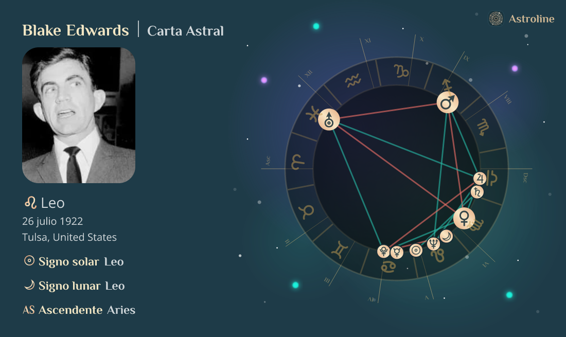 Blake Edwards Carta Astral, Signo Zodiacal, Astrología y Horóscopo | Hora, Fecha y Lugar de ...