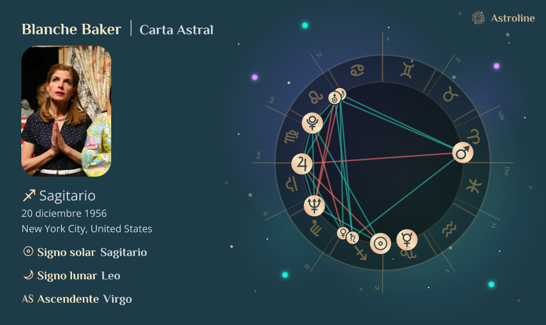 Blanche Baker Carta Astral, Signo Zodiacal, Astrología y Horóscopo ...