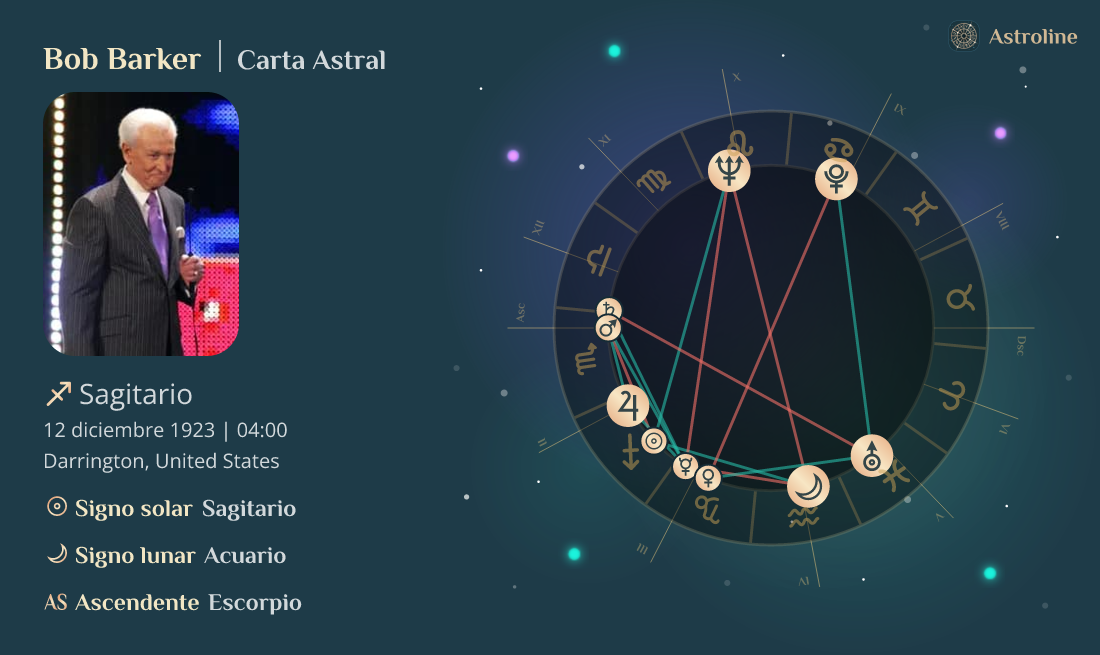 Bob Barker Carta Astral, Signo Zodiacal, Astrología y Horóscopo | Hora ...