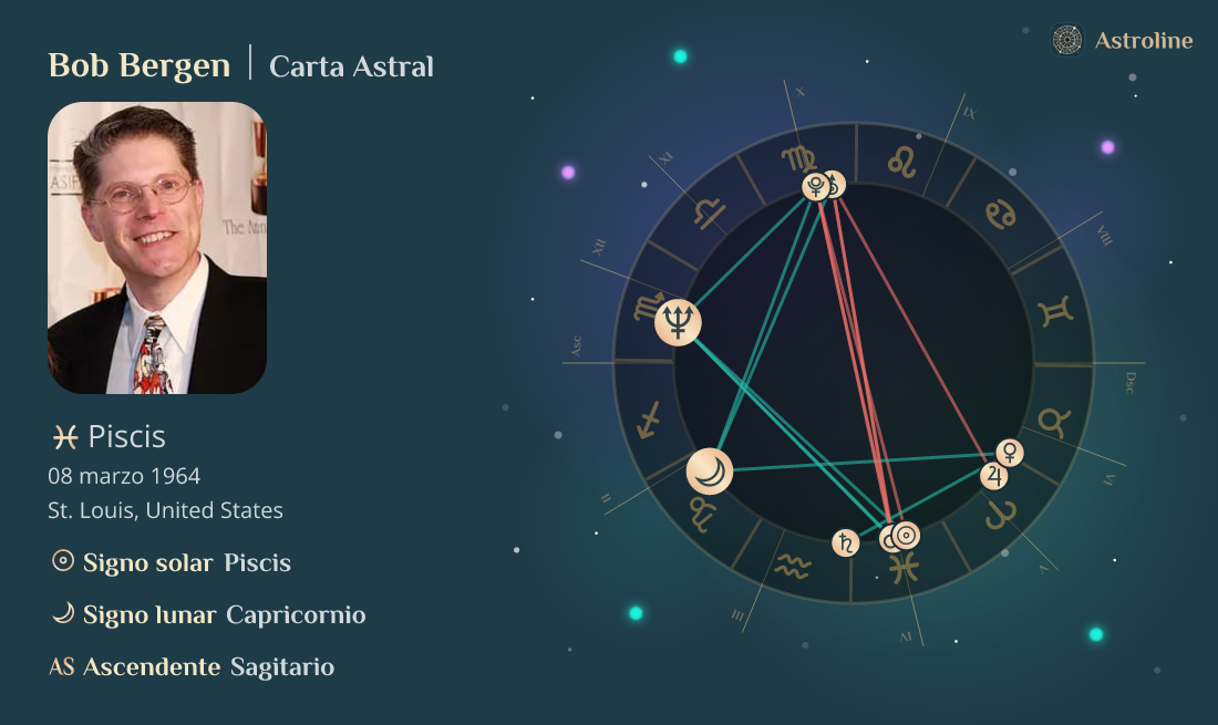 Bob Bergen Carta Astral, Signo Zodiacal, Astrología y Horóscopo | Hora ...